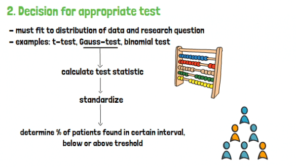 What is a significance test? - GCP-Service