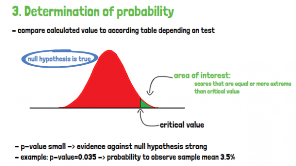 What is a significance test? - GCP-Service