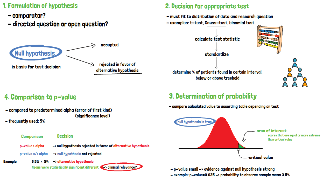 What Is A Significance Test GCP Service