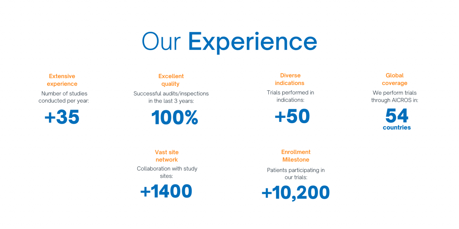 Homepage - GCP-Service